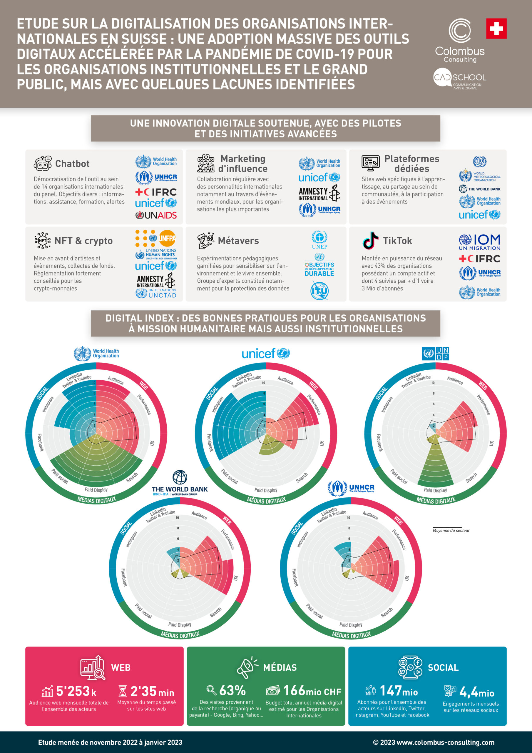 Digitalisation des OI en Suisse